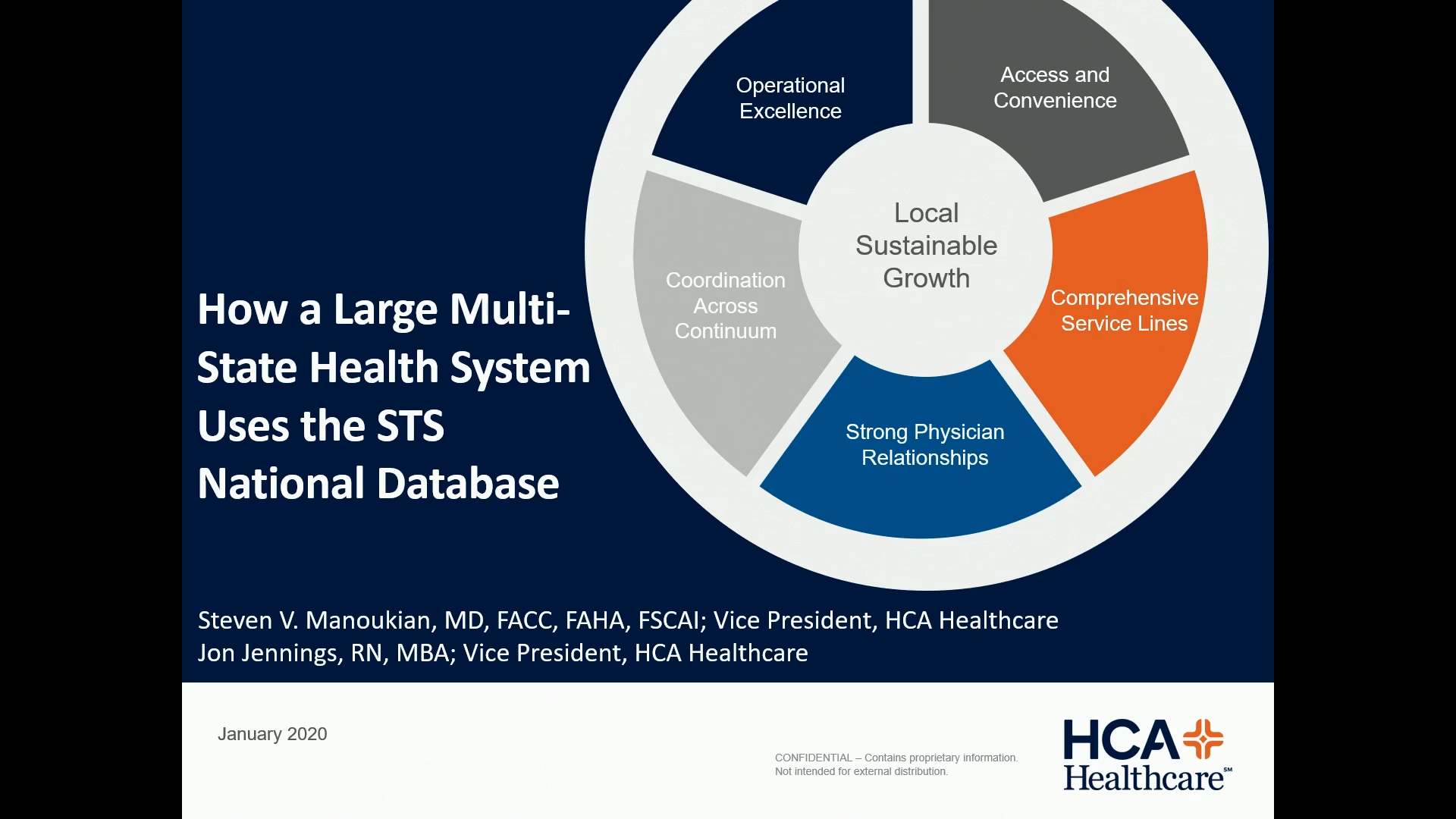 How a Large, Multi-State Health System Uses the STS National Database